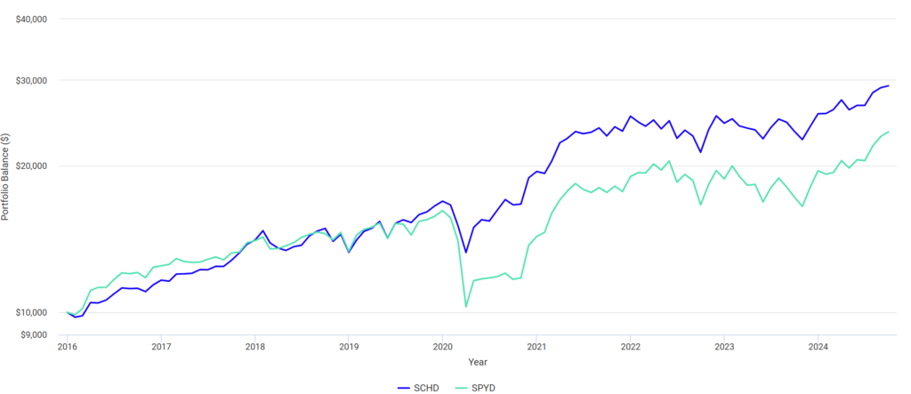 SCHD徹底解説：米国高配当ETFの魅力と選び方｜つかさねこ☆ブログ